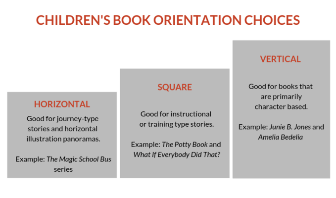 How To Write A Children's Book (All The Steps To Write A Winning Book)